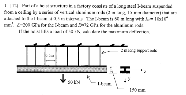 Part of a hoist structure in a factory consists of a | Chegg.com