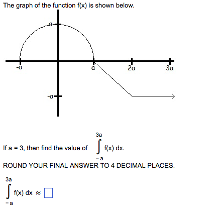 Solved The graph of the function f(x) is shown below. -a 3a | Chegg.com