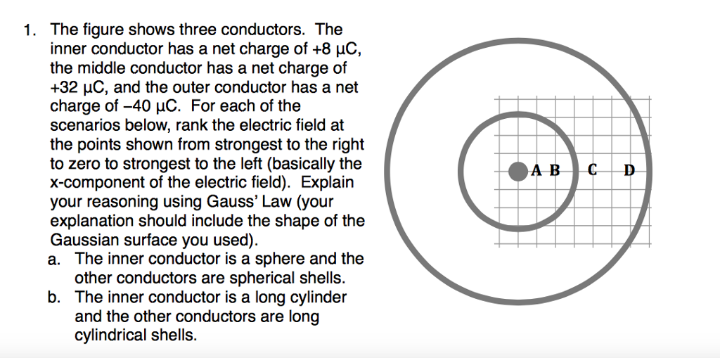 Solved 1. The figure shows three conductors. The inner | Chegg.com