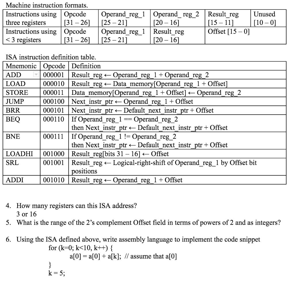 Solved Machine instruction formats. Instructions using | Chegg.com
