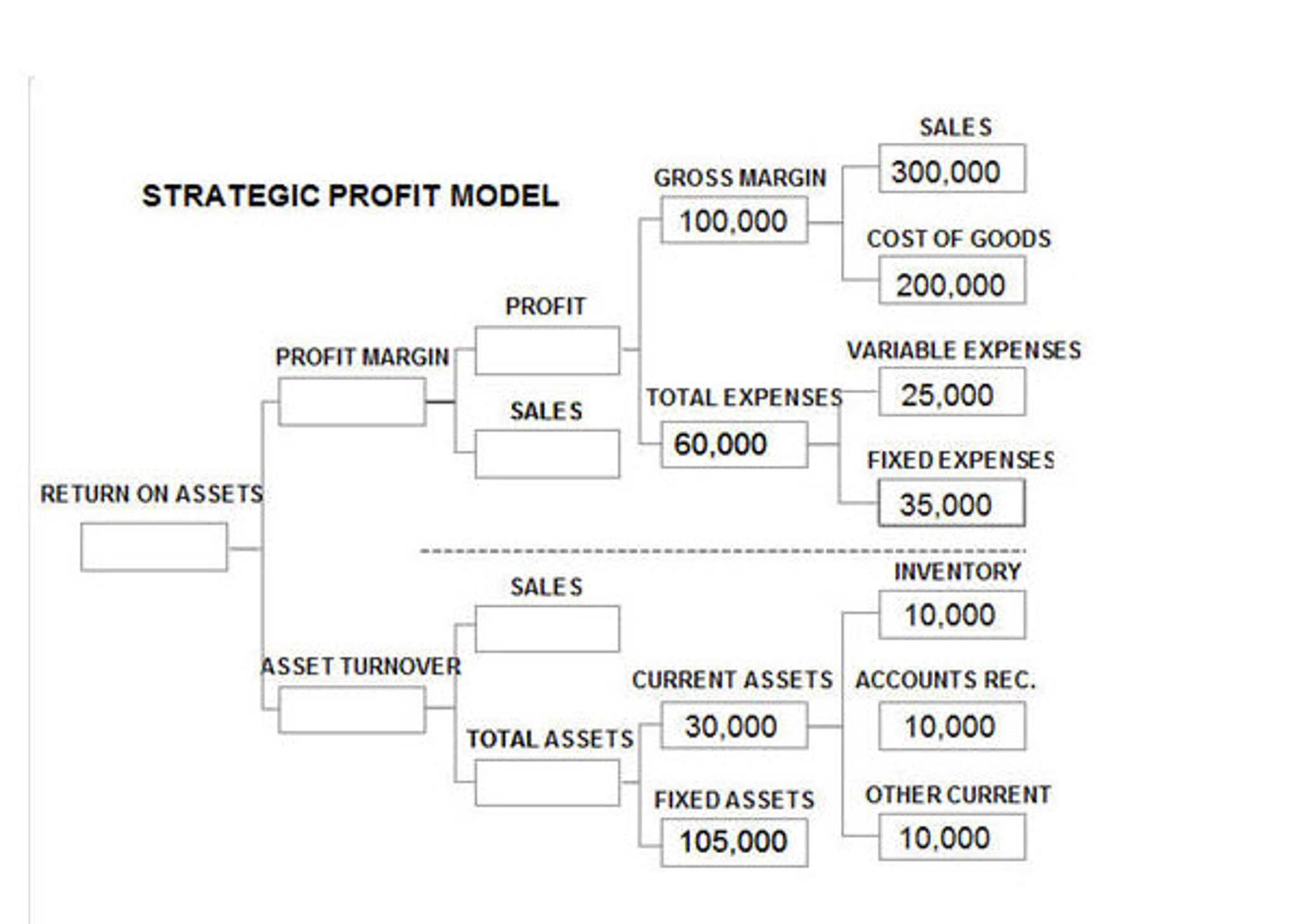 Solved Suppose the firm in the above Strategic Profit Model | Chegg.com