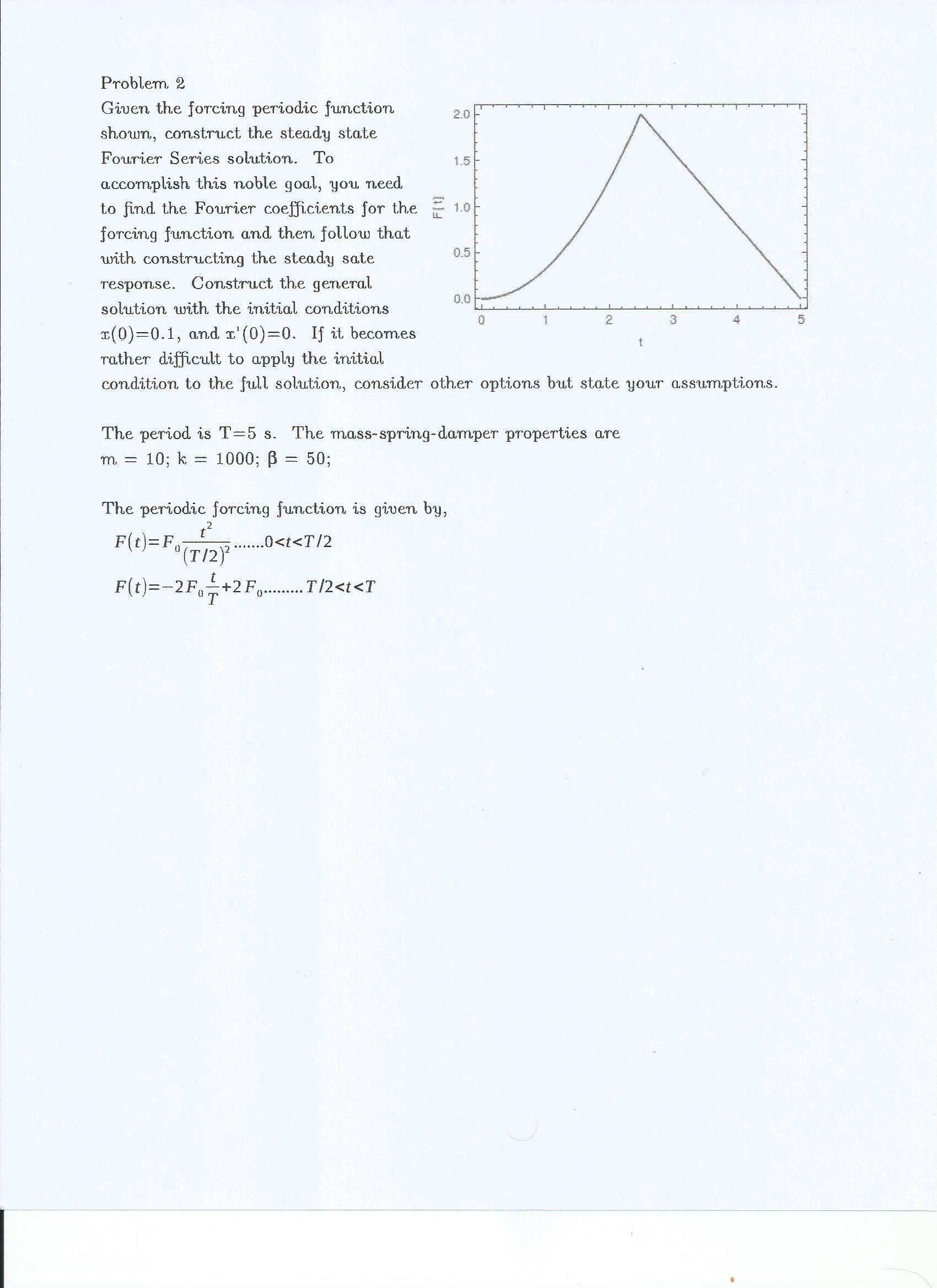 Given the forcing periodic function shown, construct | Chegg.com