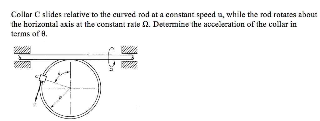 Solved Collar C slides relative to the curved rod at a | Chegg.com