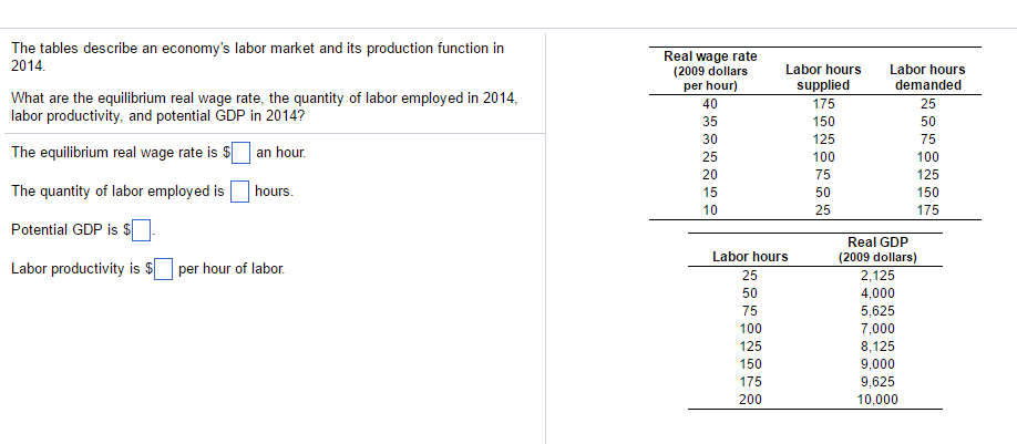 Solved The tables describe an economy's labor market and its | Chegg.com