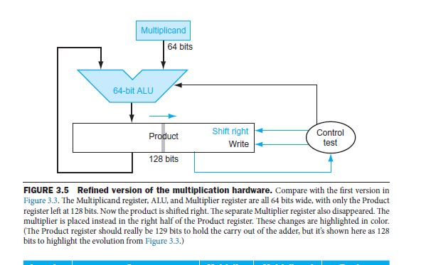 Solved 3.13 [20] Using a table similar to that shown | Chegg.com