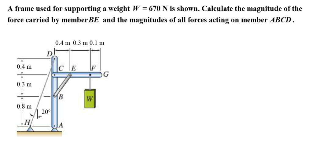 Solved A frame used for supporting a weightW-670 N is shown. | Chegg.com