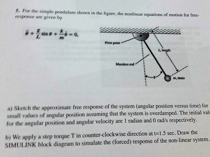 Solved For the simple pendulum shown in the figure, the | Chegg.com