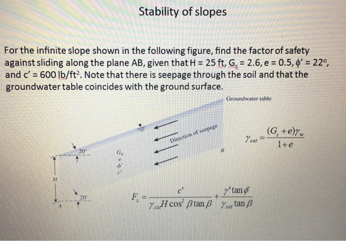 Solved For the infinite slope shown in the following figure, | Chegg.com