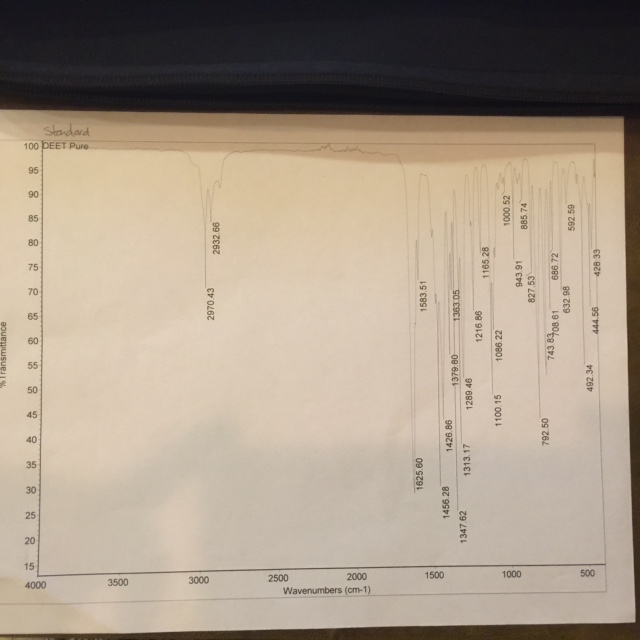 Solved Please help me interperet this IR for pure/standard | Chegg.com