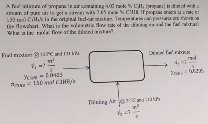Solved A fuel mixture of propane in air containing 4.03 mole | Chegg.com