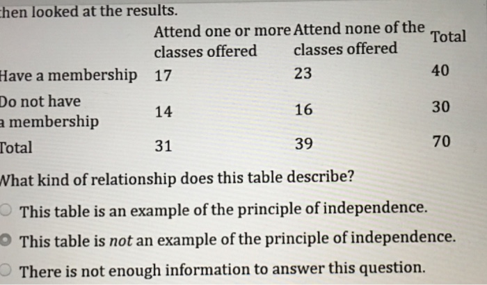 Solved Then looked at the results. Attend one or more | Chegg.com
