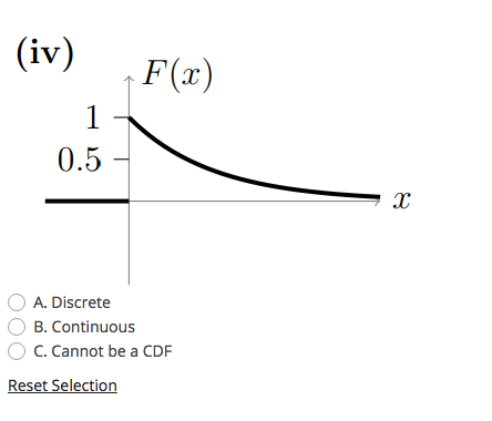 Solved For each of the following graphs figure out if it can | Chegg.com