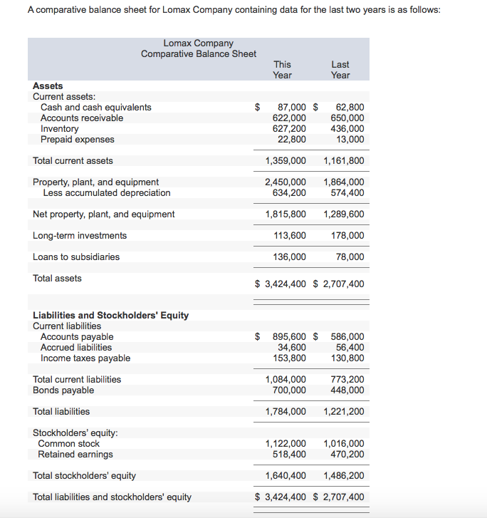 Multi Year Balance Sheet