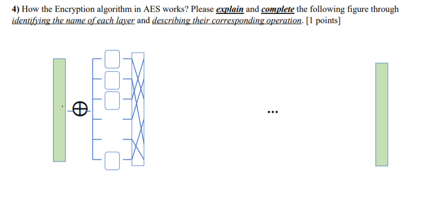 Solved 4) How the Encryption algorithm in AES works? Please | Chegg.com