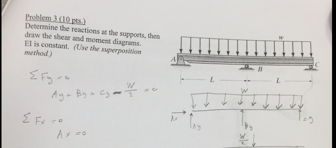 Solved Determine the reactions at the supports, then draw | Chegg.com