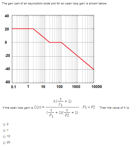 Solved The Gain Part Of An Asymptotic Bode Plot For An Open 1693