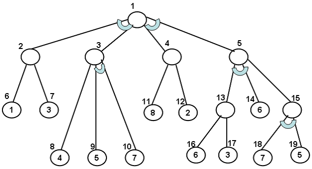 Consider the attack tree shown below. The integer | Chegg.com
