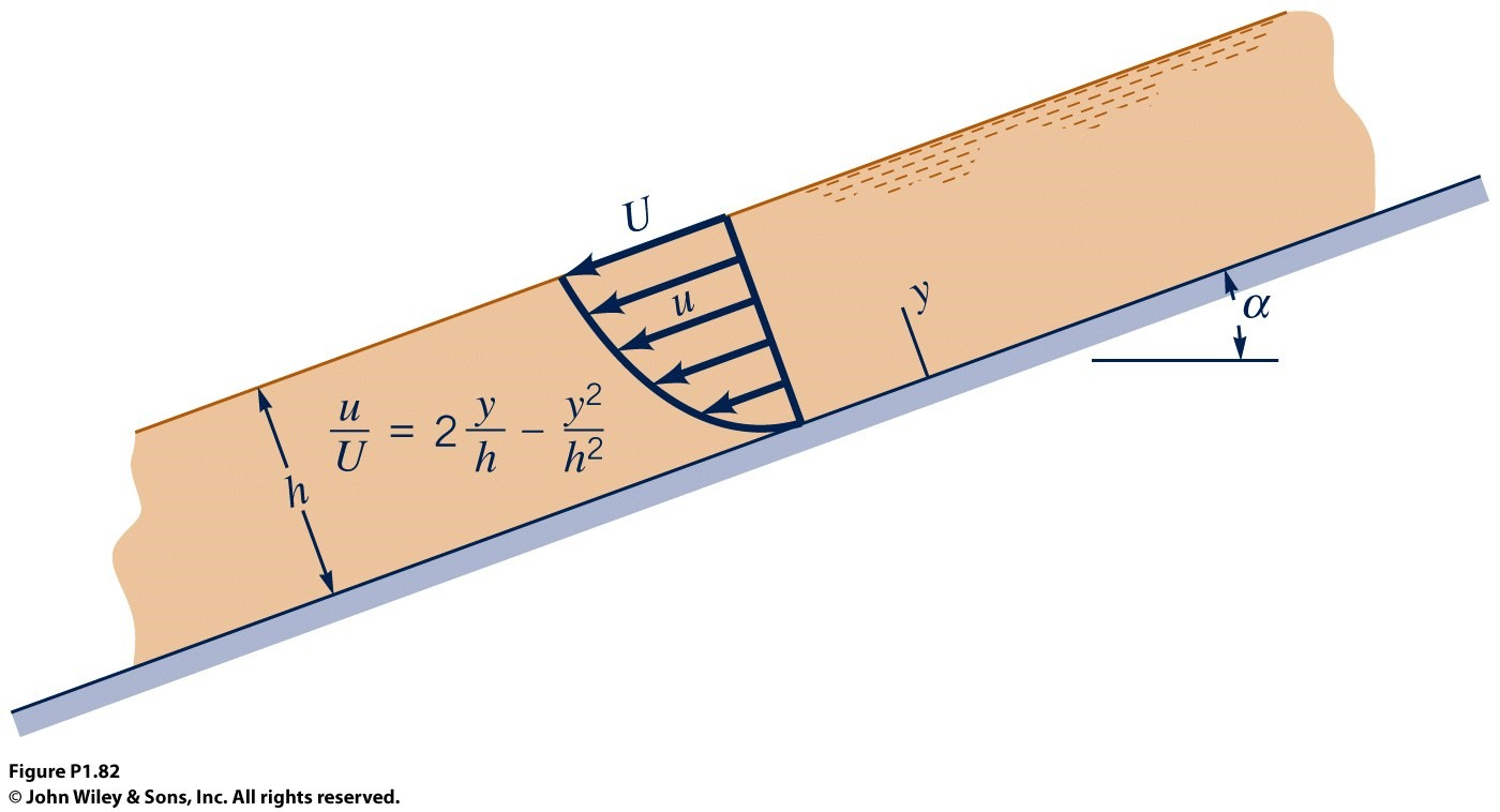 Solved A thin layer of glycerin flows down an inclined, wide | Chegg.com