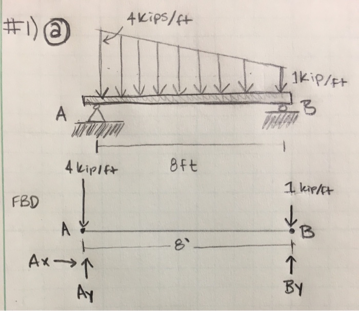 Solved Calculate the equivalent concentrated force of | Chegg.com