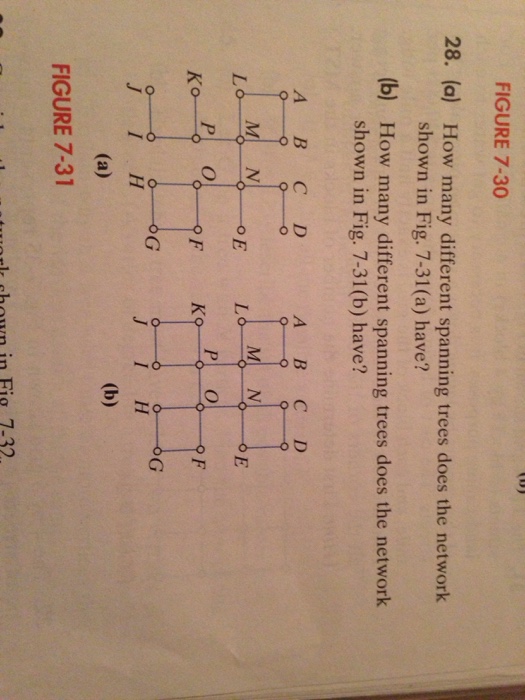 Solved FIGURE 7-24 ation about a tions: (A) the definitely | Chegg.com
