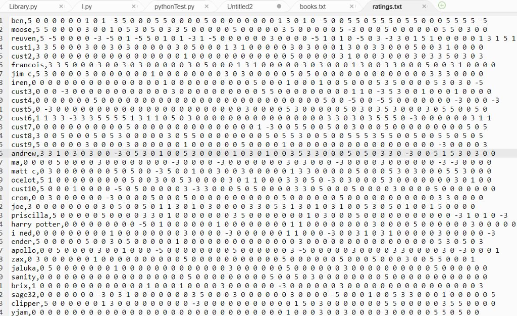 Solved Im not sure what is going wrong with my | Chegg.com