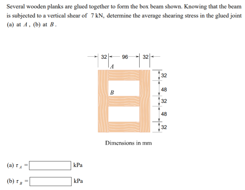 Solved Several wooden planks are glued together to form the | Chegg.com