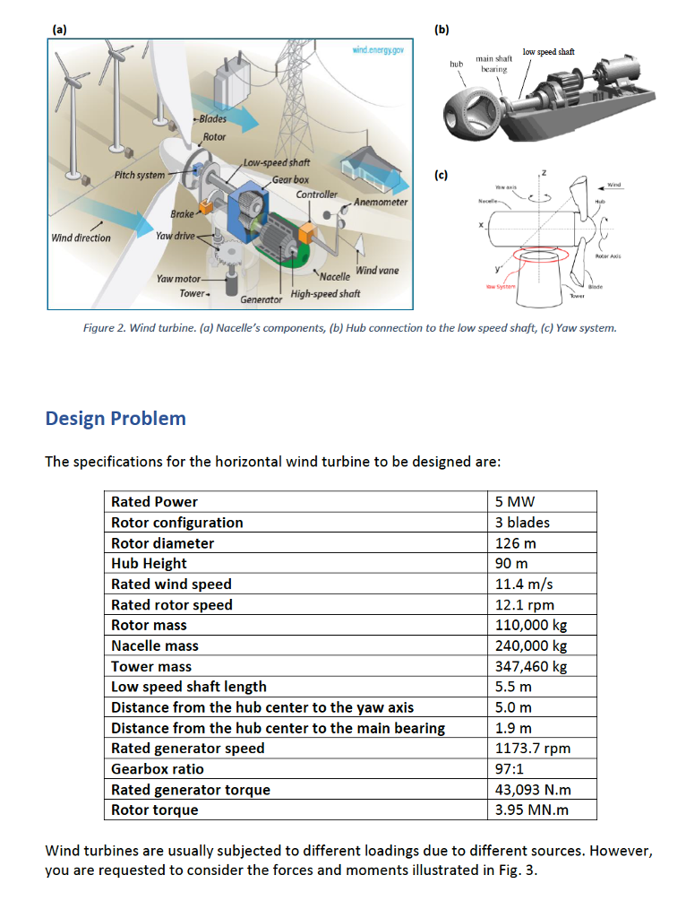 Solved Introduction Wind turbine such as the one shown if | Chegg.com