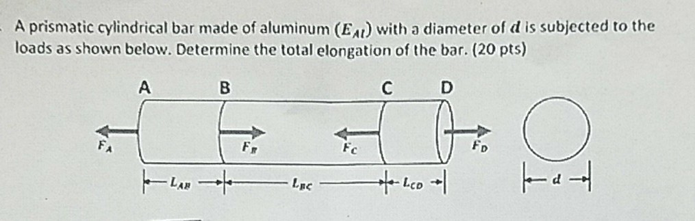 Solved A prismatic cylindrical bar made of aluminum (E_At) | Chegg.com