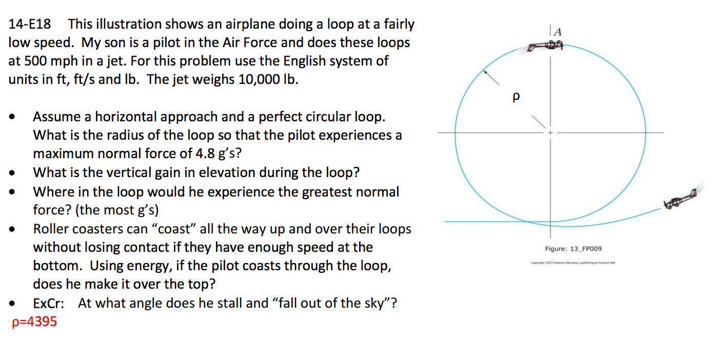 This illustration shows an airplane doing a loop at a | Chegg.com