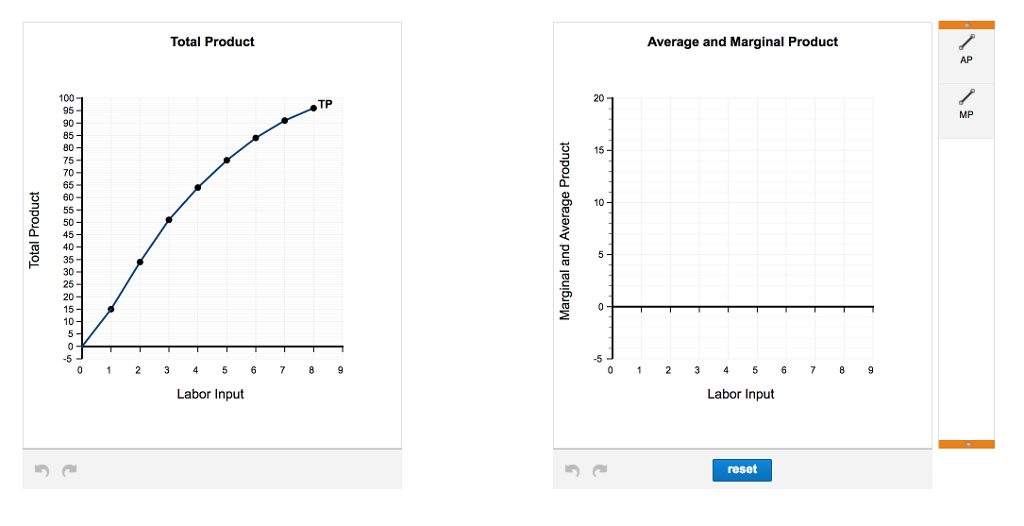 Solved Complete the following table by calculating marginal | Chegg.com Solved Complete the following table by calculating marginal | Chegg.com