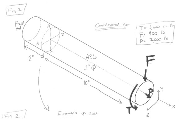 Solved Find the following stresses: Find the max Tau due to | Chegg.com