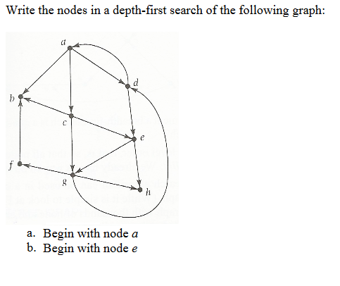 Solved Write the nodes in a depth-first search of the | Chegg.com