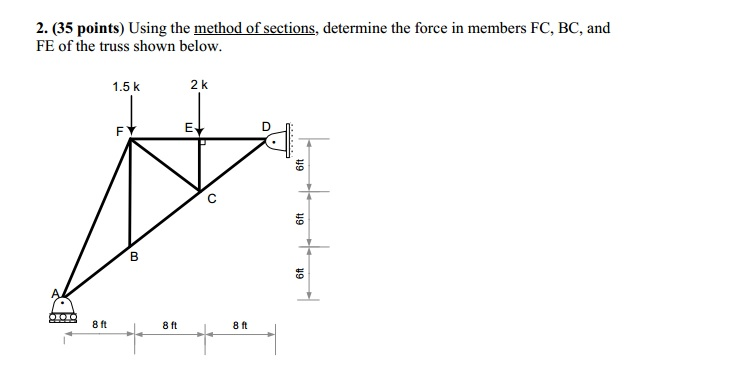 Solved Using the method of sections, determine the force in | Chegg.com