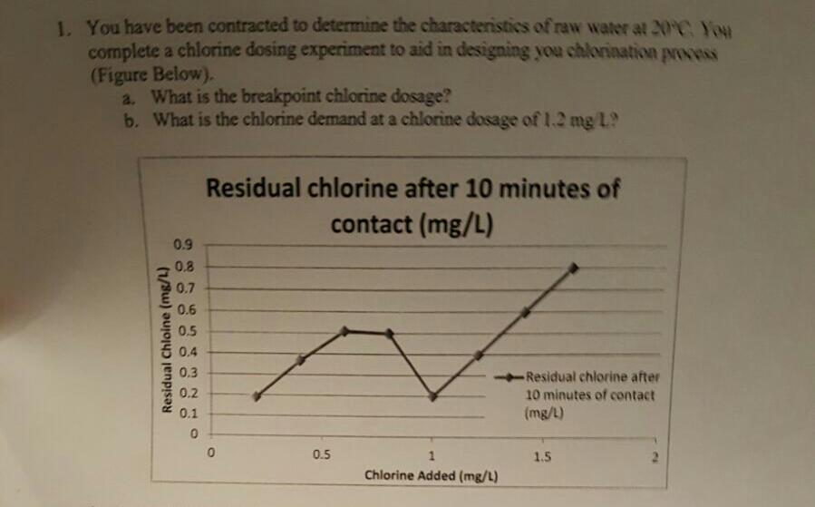 Solved 1) You have been contracted to determine the | Chegg.com