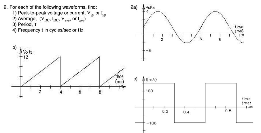 Solved For each of the following waveforms, find: | Chegg.com