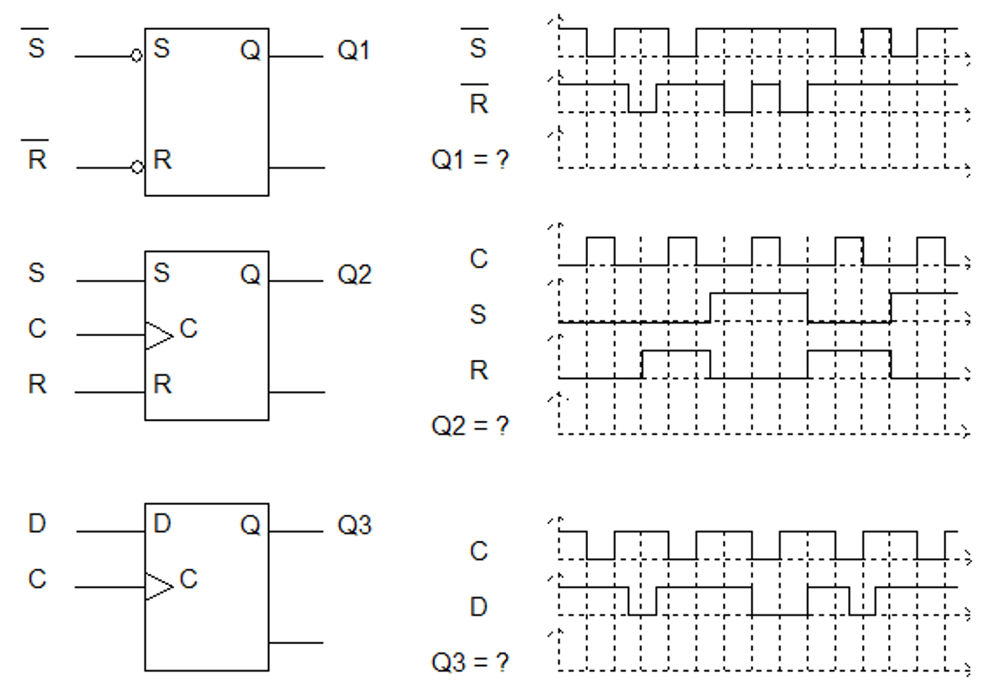 Solved Fill in the timing diagram for the outputs Q1, Q2 and | Chegg.com