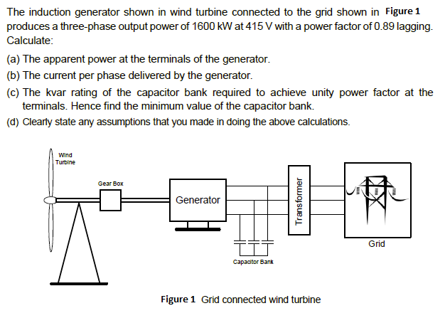 Solved The Induction Generator Shown In Wind Turbine