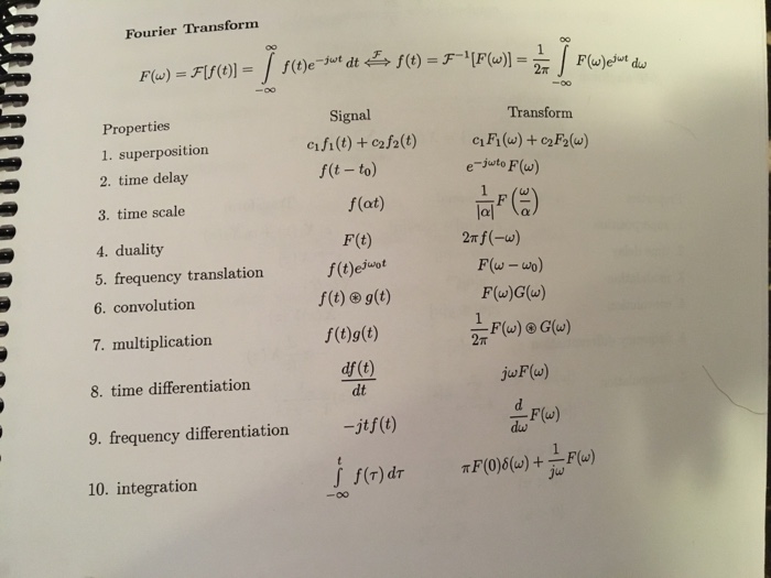 Fourier Transform F(omega) = F[f(t)] = | Chegg.com
