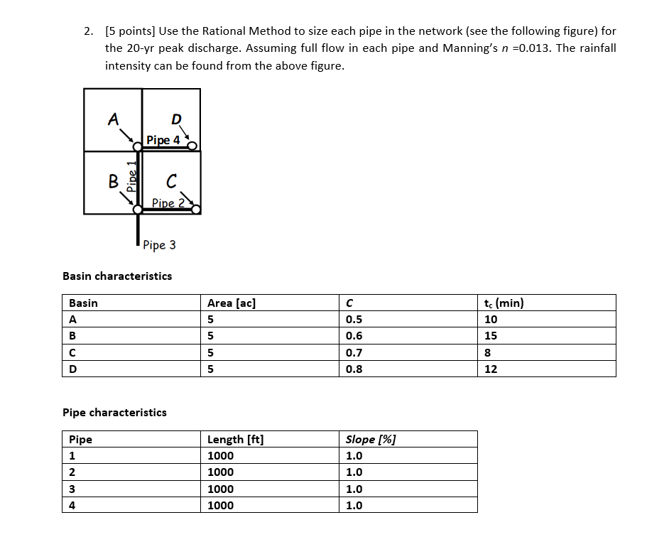 Solved [5 points] Use the Rational Method to size each pipe | Chegg.com