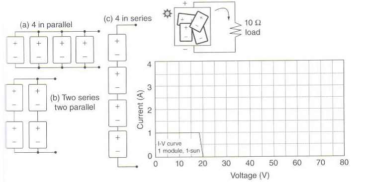 Solved You have four PV modules with identical I-V curves | Chegg.com