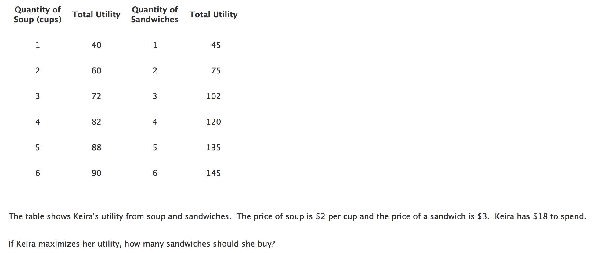 Solved The table shows Keira's utility from soup and | Chegg.com