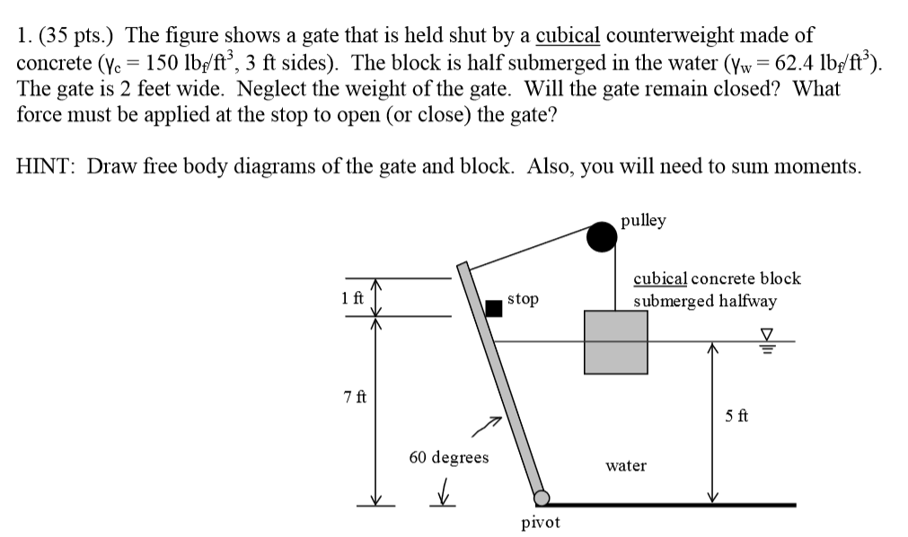 Solved The figure shows a gate that is held shut by a | Chegg.com