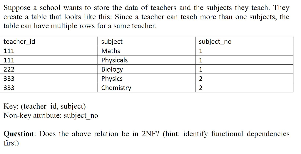 Solved Suppose a school wants to store the data of teachers | Chegg.com
