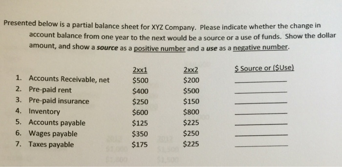 Solved Presented below is a partial balance sheet for XYZ | Chegg.com