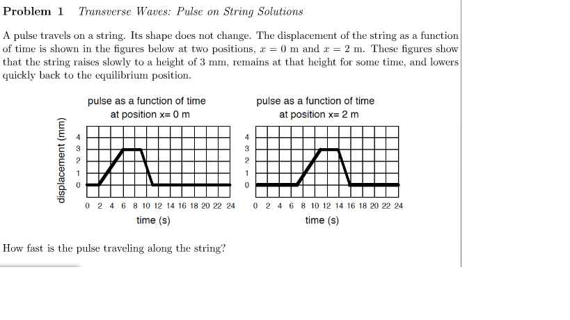 A pulse travels on a string. Its shape does not | Chegg.com