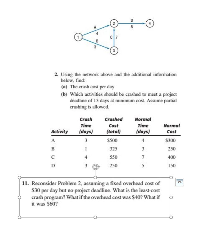 Solved 2. Using the network above and the additional | Chegg.com