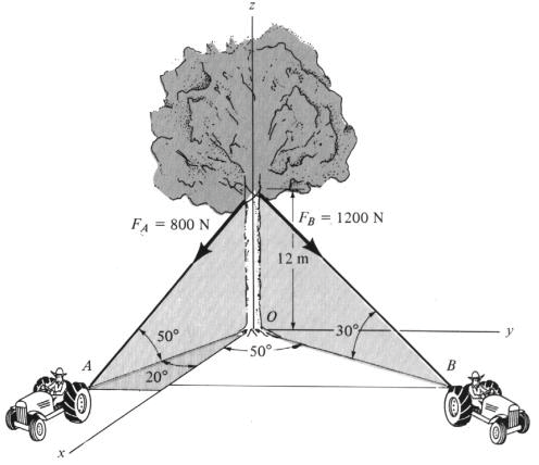 Replace the two forces acting on the tree by a single | Chegg.com