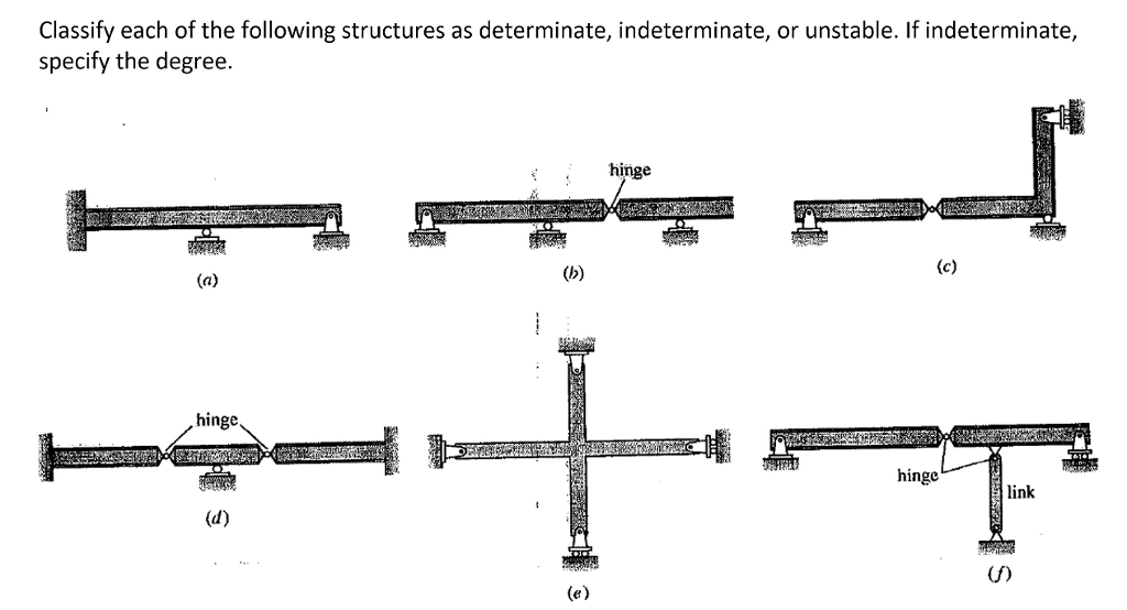 Solved Classify each of the following structures as | Chegg.com