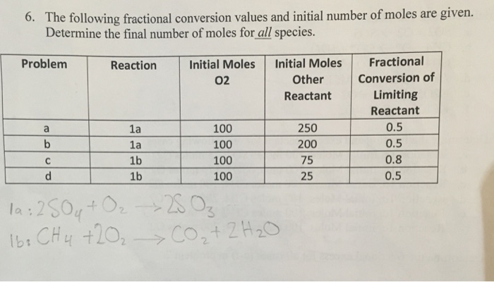 Solved The following fractional conversion values and | Chegg.com