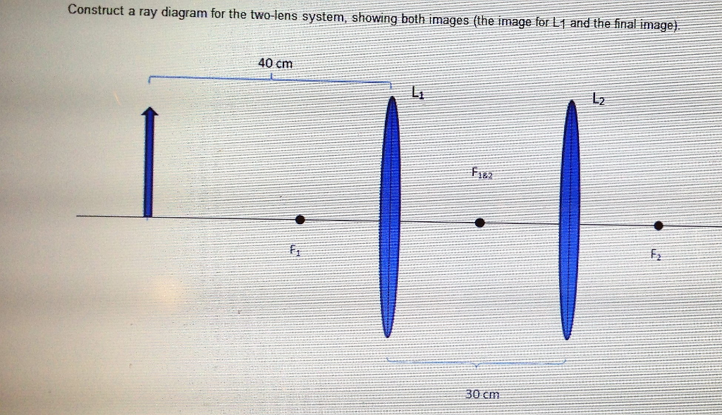Solved Construct a ray diagram for the two-lens system, | Chegg.com